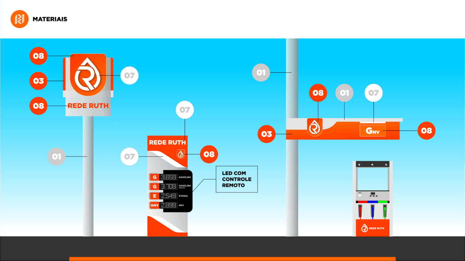 Petrol Station Layout: Ruth Gas Station | Petrol Group