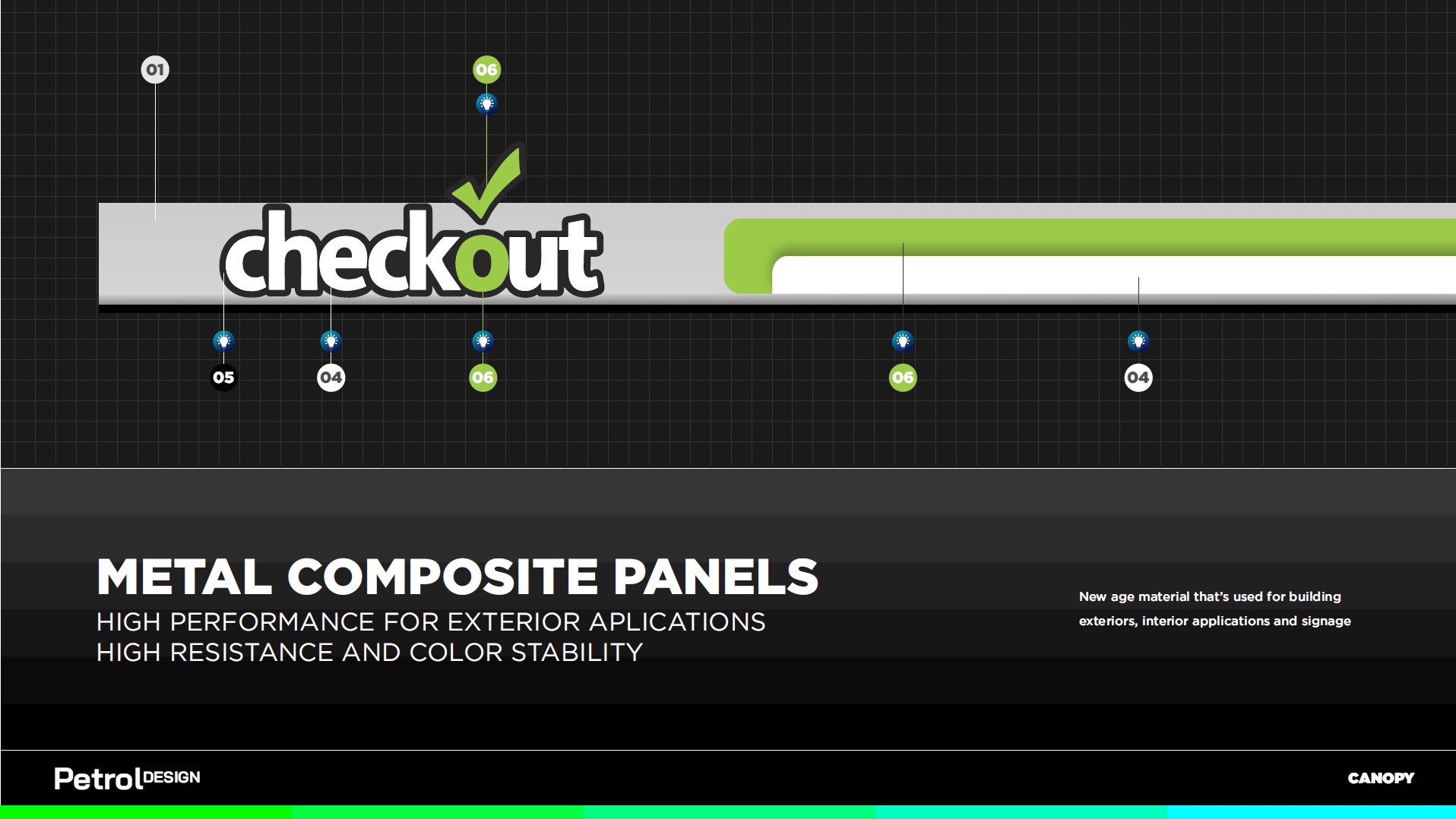 Gas station design project: Checkout | Petrol Group